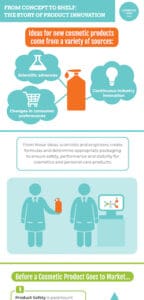 Infographics Library - Cosmetics Info